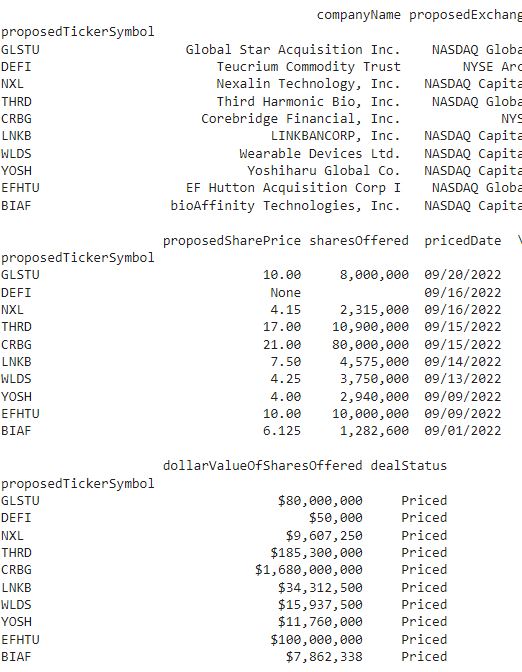 Obtaining IPOs Calendar Using Python 